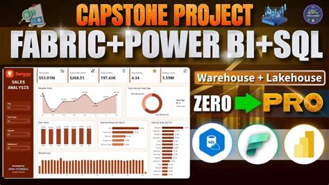 Microsoft Fabric Power Bi Sql Capstone Project For Data Analysts