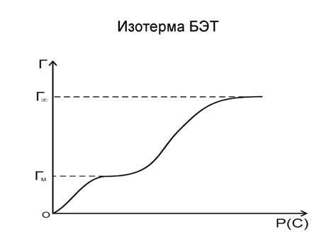 Адсорбция Величины адсорбции презентация онлайн