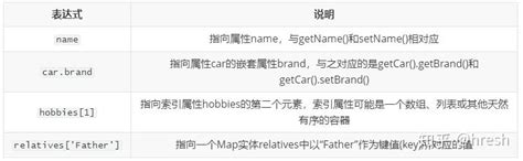 Spring Ioc之beanwrapper 知乎