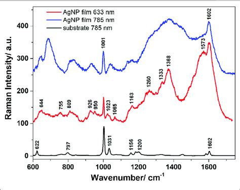 Average Raman Spectra Characteristic To The Polystyrene Substrate And