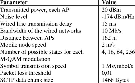 Scenario Parameters Download Table