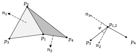 Efficient Simulation Of Volumetric Deformable Objects In Unity3d Gpu