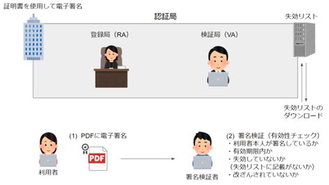 pki（公開鍵基盤）とは【初心者向け】 japanese pki blog