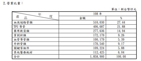如何分析公司獲利能力？ 我們該如何從財報資料去分析一家公司的獲利能力？我們由損益表當作分析的起點，如何從 By 選股便利店 Medium