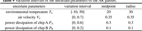 Table From Discussions On Non Probabilistic Convex Modelling For Uncertain Problems Semantic