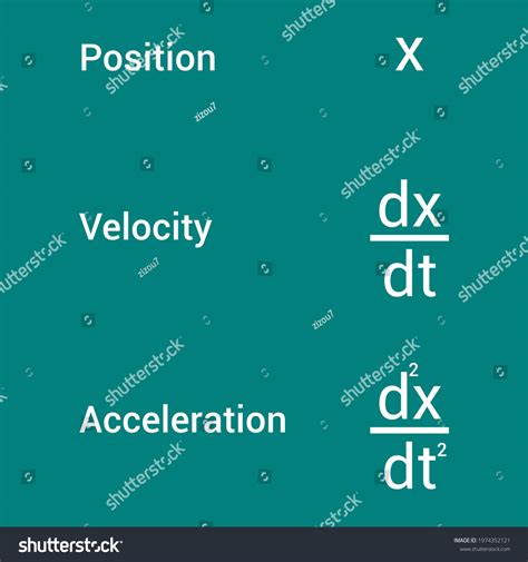 Position Velocity Acceleration Derivative Form Stock Vector Royalty