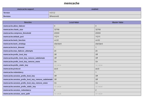 Is There A Bug With Prefix Host Key Issue 56 Websupport Sk Pecl