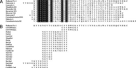 a multiple sequence alignment of class iia bacteriocins used in the