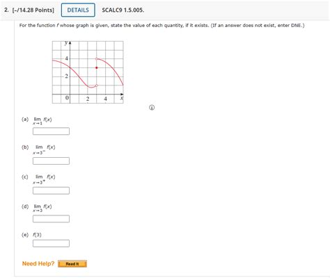 Solved For The Function F Whose Graph Is Given State The