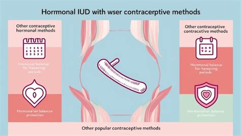 Birth Control Diagram Pictures Freepik