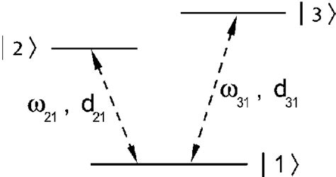 scheme of the energy levels and transitions in a v type atom