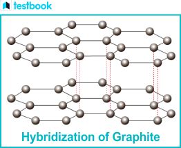 Hybridization Of Graphite Understanding The Structure And Bond Angle