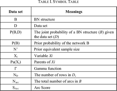 Table I From A Scalable Data Science Workflow Approach For Big Data Bayesian Network Learning