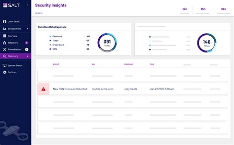 Sensitive Data Exposure Prevention Data Exposure Discovery