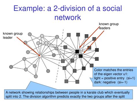 Ppt Modularity And Community Structure In Networks Powerpoint
