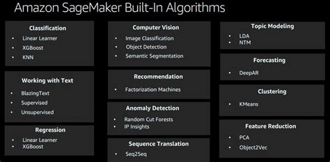 Review Amazon Sagemaker Plays Catch Up Infoworld
