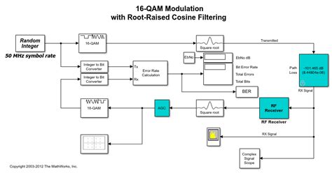 Executable Specification For System Design Matlab And Simulink