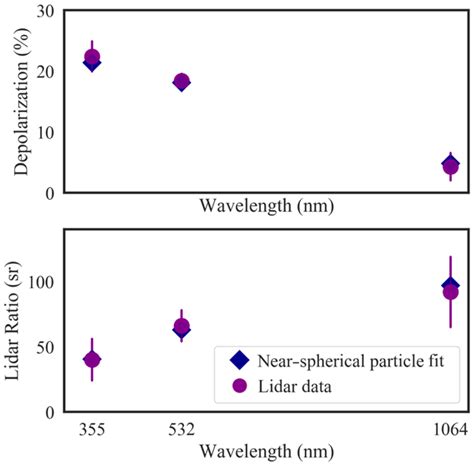 ACP Peer Review Is The Near Spherical Shape The New Black For Smoke