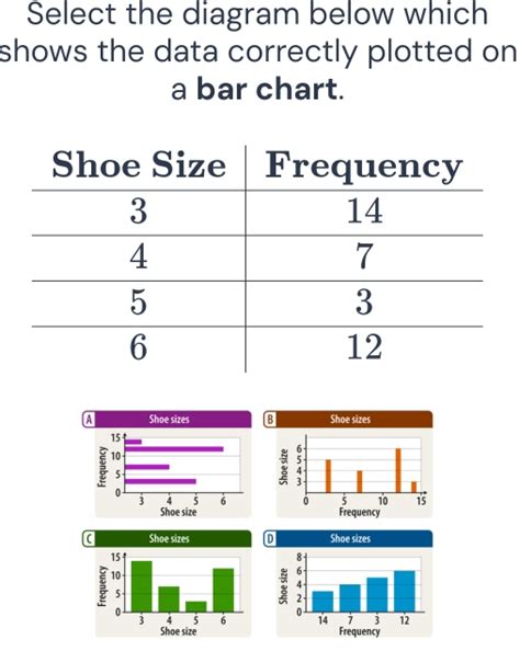 Solved Select The Diagram Below Which Shows The Data Correctly Plotted