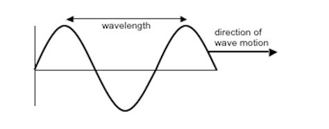 Explainer The Doppler Effect