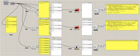 Tree Input Data Structure Not Parsing Corectly For Pythonfilewritten Py