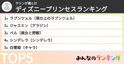ラリンさんの「ディズニープリンセスランキング」 みんなのランキング