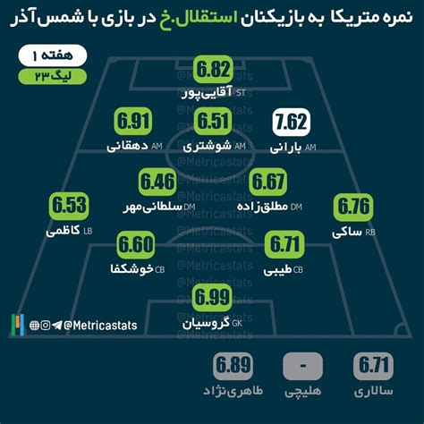 پرونده بازی استقلال خوزستان ۱ ۱ شمس آذر