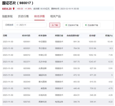 行业etf风向标丨半导体迎反弹行情，芯片etf半日成交26亿元 每日经济网