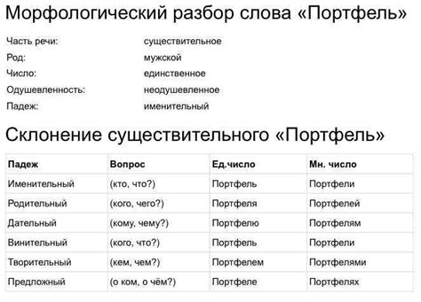 «попадание морфологический разбор слова ассоциации падежи и