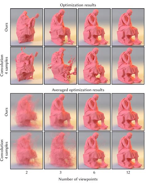 RGL Differentiable Signed Distance Function Rendering