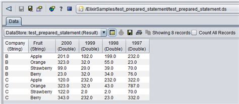 Using Prepared Statements In Jdbc Data Sources Repertoire 2022