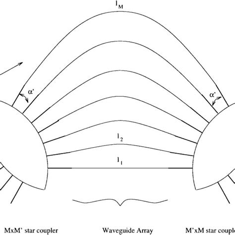 A Waveguide Grating Router Download Scientific Diagram