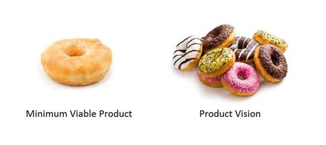 How To Develop A Minimum Viable Product Grata Software