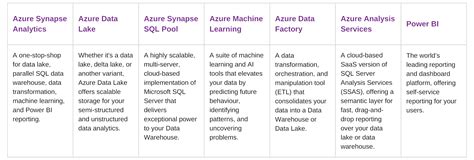 Data Analytics Consultancy And Development Purple Frog Systems