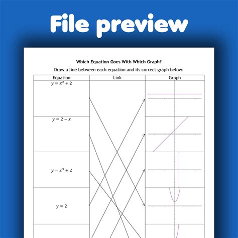 Which Equation Goes With Which Graph Andy Lutwyche