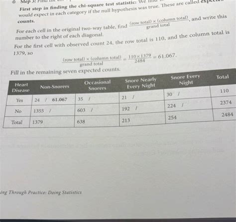 Step 3 Find The Chi Square Test Statistic We Find The Expected Counts For Each Cell In The