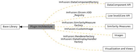 Imfusion Sdk Plugin Architecture
