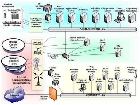 Ppt Exploiting Scada Systems Powerpoint Presentation Free Download