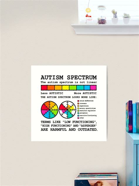 High Level Autism Meme