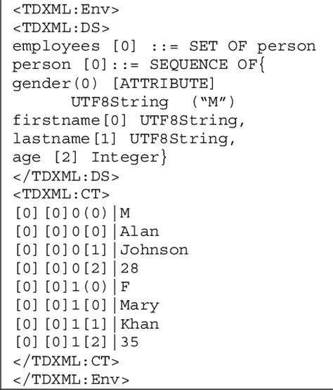 an example showing a block of tdxml data representing the details of