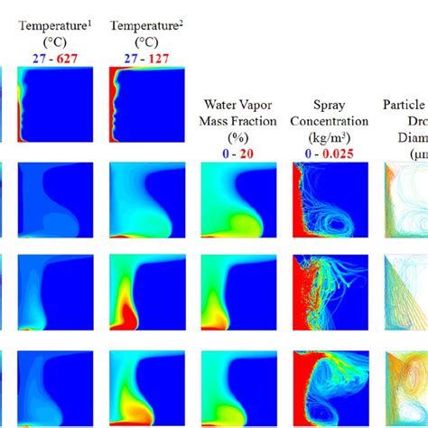 Summary Of Steady State Simulations Download Scientific Diagram