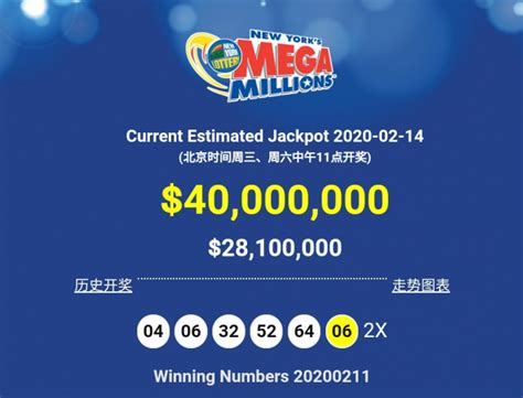 幸运儿赢得超级百万头奖！奖金202亿美元！ 全球彩讯 美国强力球