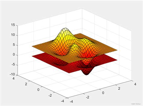 Matlab Matlab Csdn