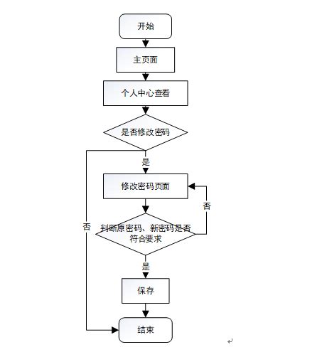 Php Vue Lw Php Csdn