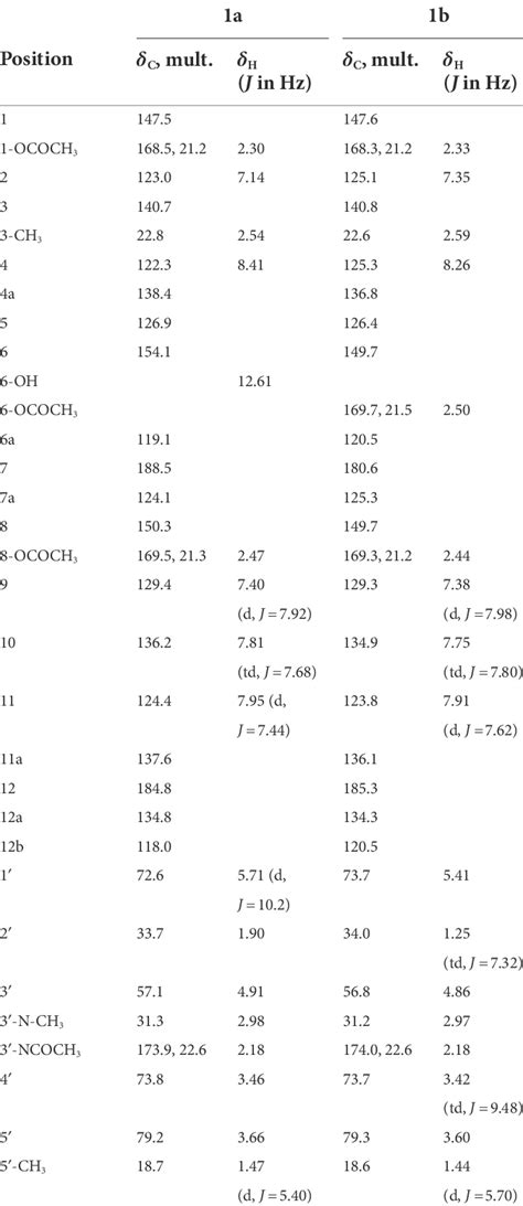 H Nmr And 13 C Nmr Data Of Compounds 1a And 1b In Cdcl 3 Download