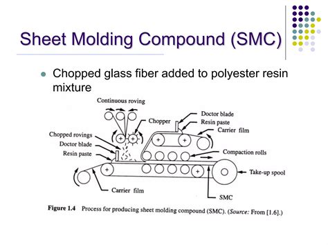 Dokumentipscomposite Materials Manufacturing Composite Materials