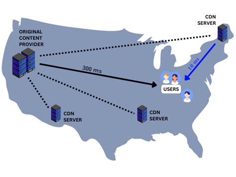 Cdn Hosting Services Sharktech