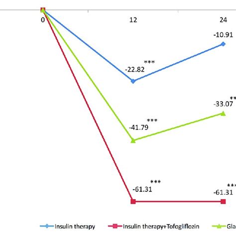 Insulin Dose Algorithm Download Table
