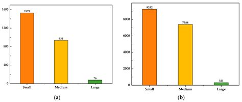 Multi Scale Ship Detection Algorithm Based On Yolov7 For Complex Scene