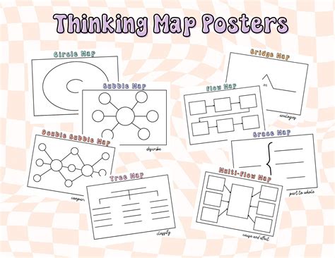 Thinking Map Graphic Organizer Posters Etsy